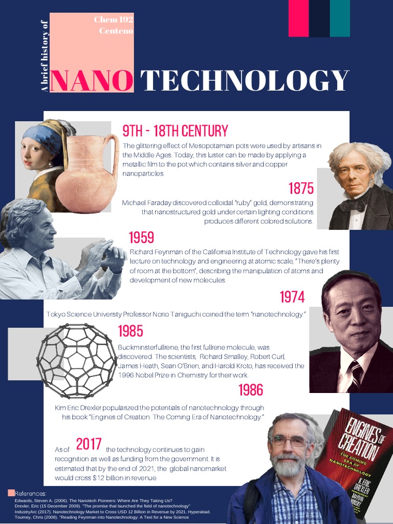 (Chem 192) History of Nanotechnology | PDF | Nanotechnology ...