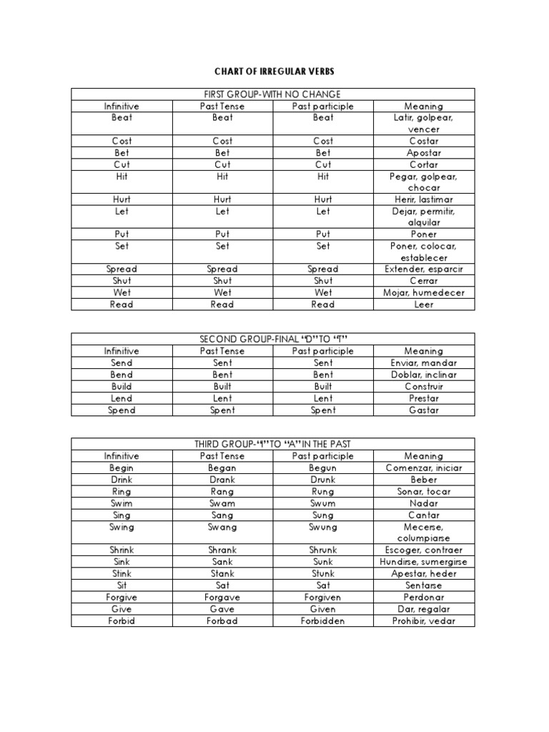 Irregular Verbs | PDF | Semantic Units | Morphology