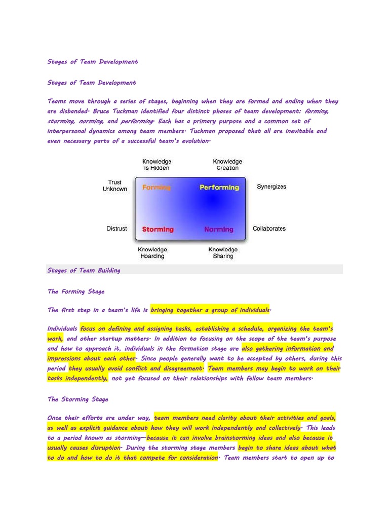 Forming, Storming, Norming, Performing | PDF | Motivation | Motivational