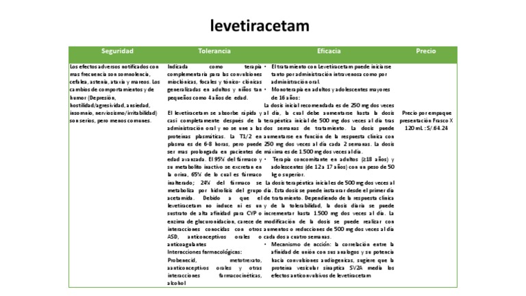 Levetiracetam Pdf Tratamientos Médicos Farmacología
