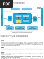 Organigrama Tesla | PDF