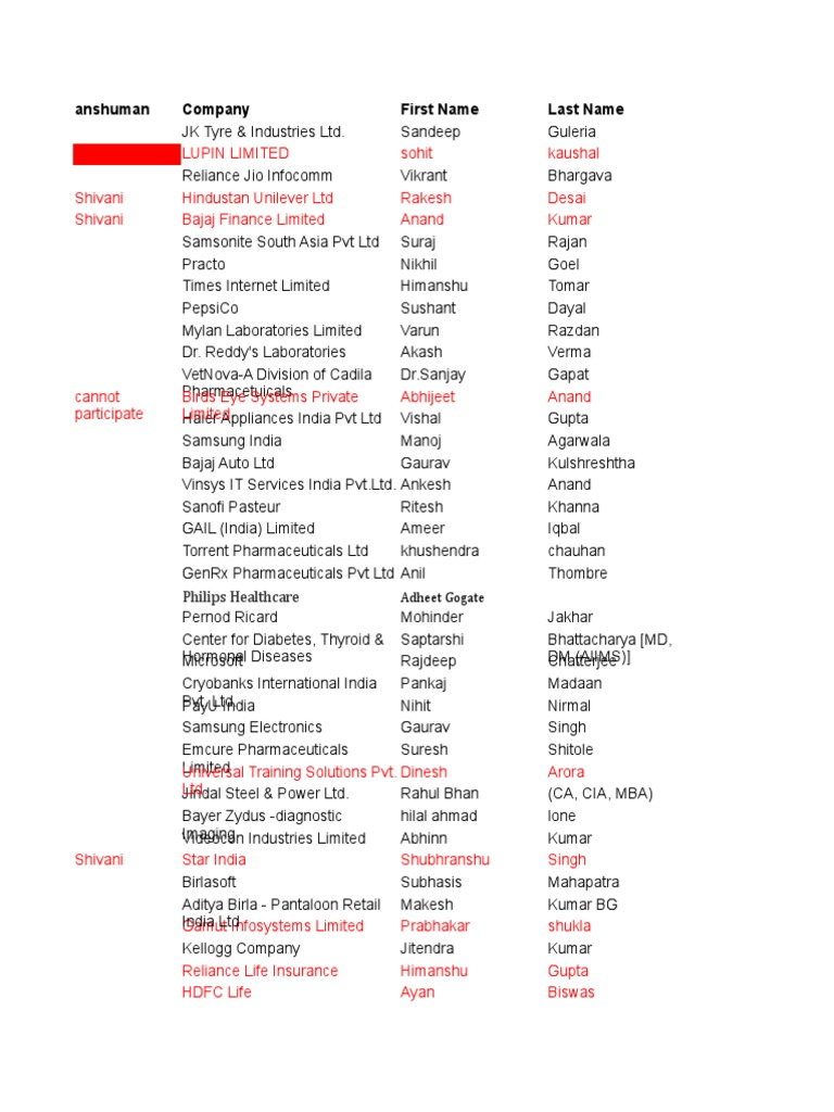 List of Corporate Clients With Contact | PDF | Economy Of India ...