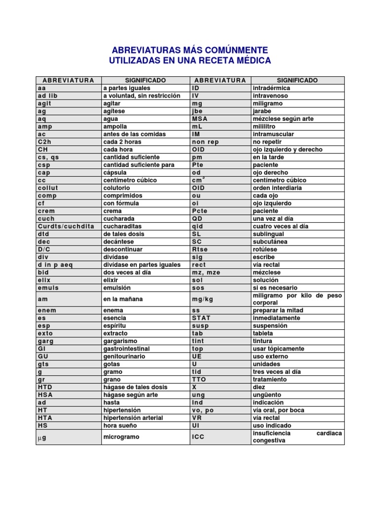 Abreviaturas en Recetas Medicas | Ciencias farmacéuticas | Tratamientos ...