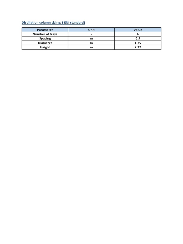 Distillation Column Sizing | PDF