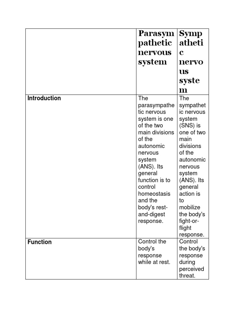 Parasym Pathetic Nervous System Symp Atheti C Nervo Us Syste M | PDF ...