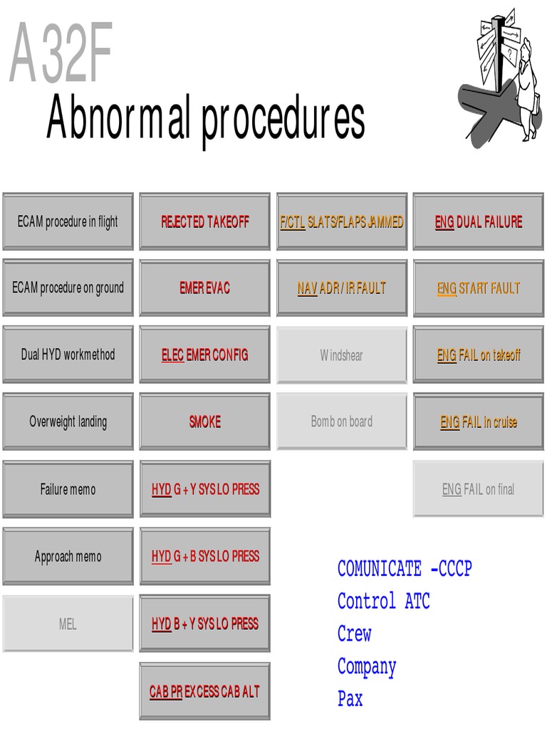 Abnormal Procedures | PDF | Air Traffic Control | Aviation