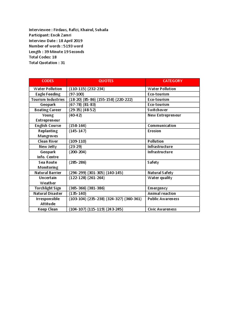 Codes | PDF | Tourism | Sea