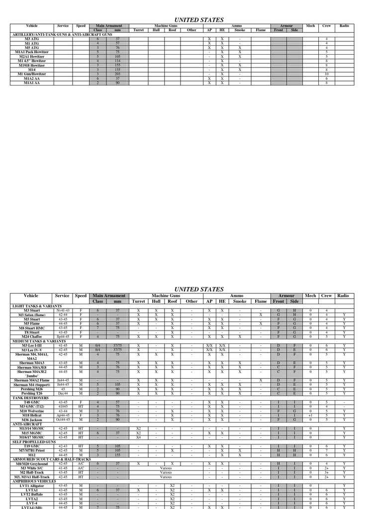 United States Rapid Fire | PDF | M4 Sherman | Armoured Fighting Vehicles