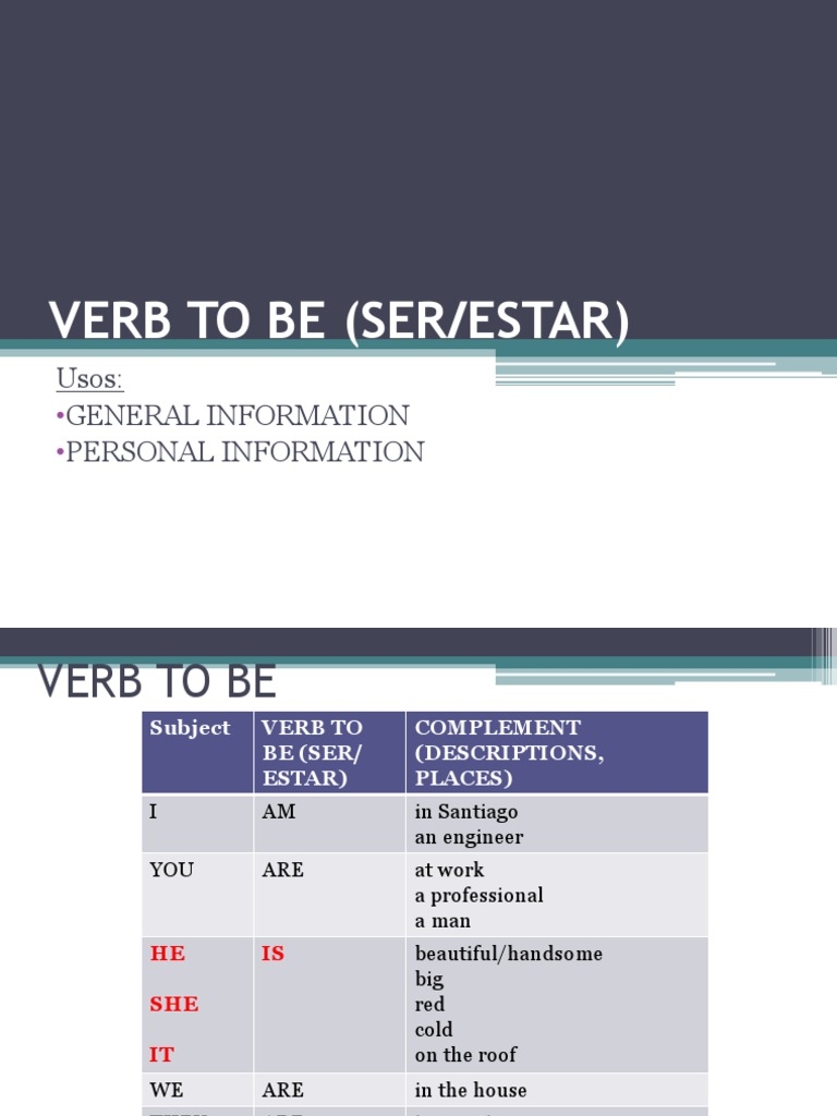 Verb To Be (Ser-Estar) | PDF