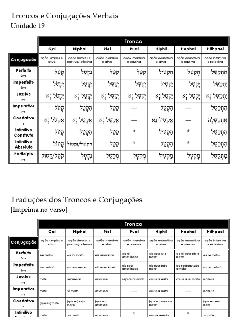 HEBRAICO BÍBLICO Tabela Verbos - Traduções | PDF | Morfologia ...