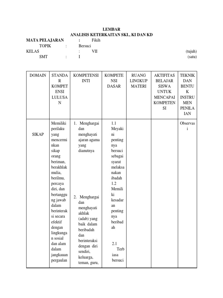 Analisis Keterkaitan SKL, KI, KD Fikih VII MTs | PDF