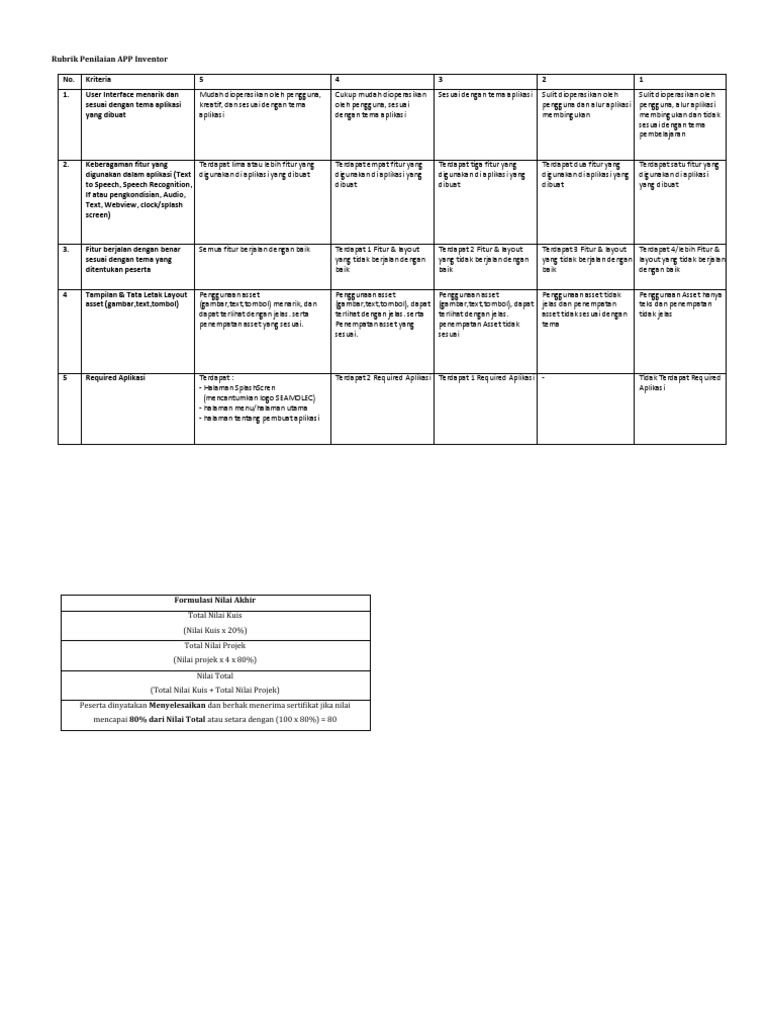 Rubrik Penilaian Android Block Programming | PDF