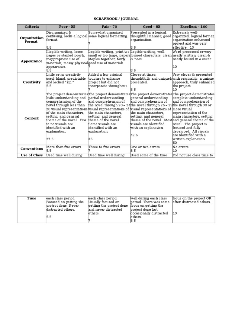 Scrapbook Rubric | PDF | Scrapbooking | Cognition