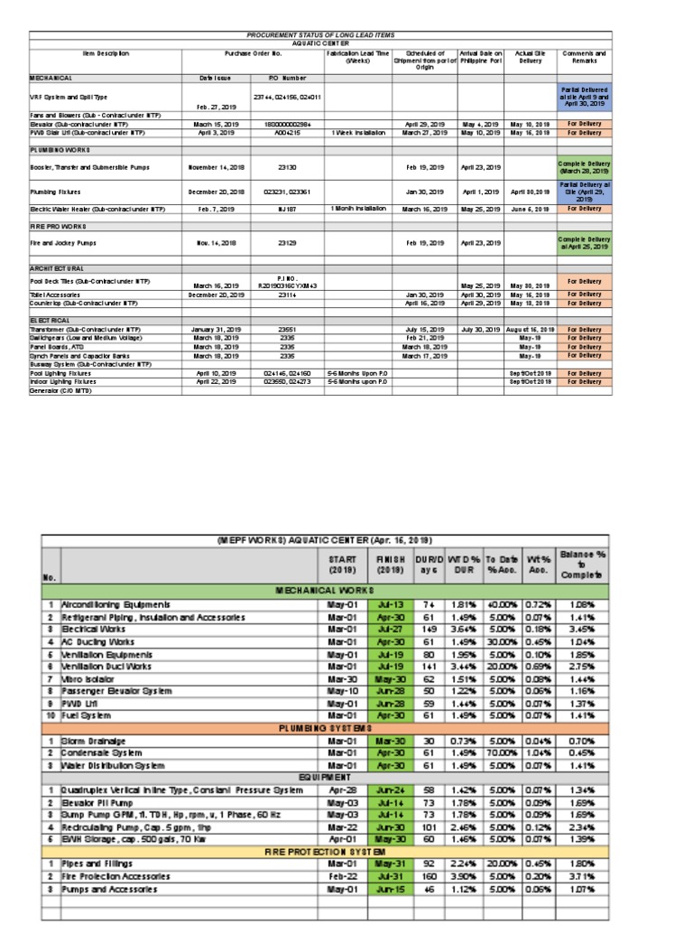 Long Lead Items | PDF | Water Heating | Shower