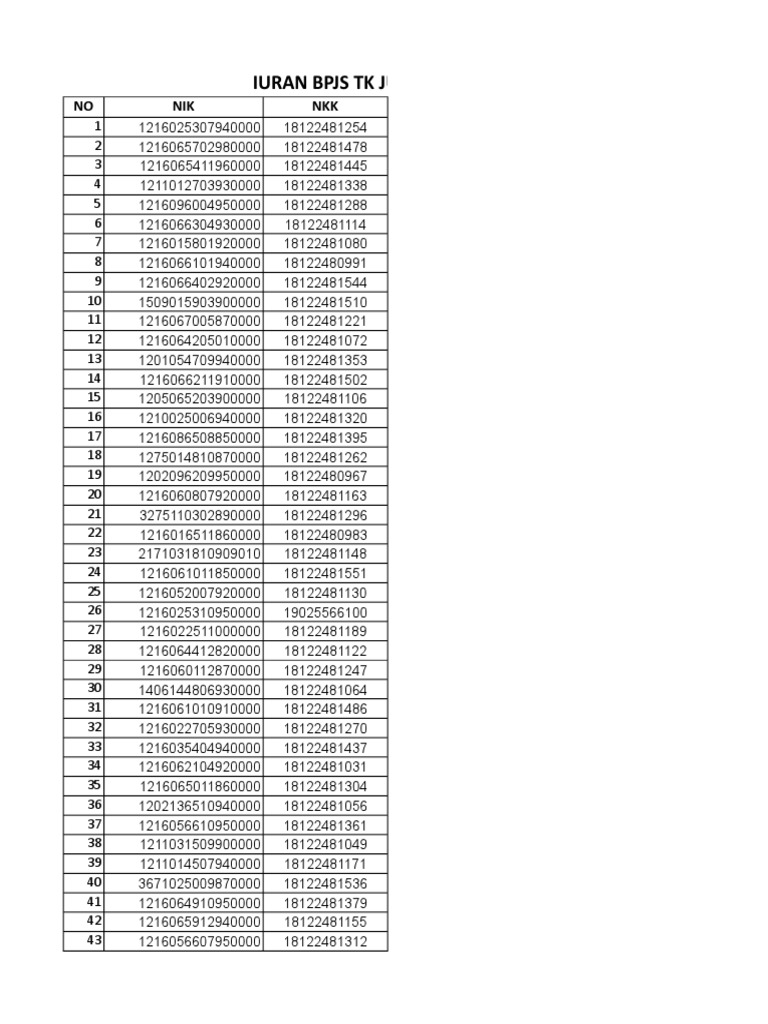 Iuran Bpjs TK Juni 2019 Blud Rsud Doloksanggul: NO NIK NKK | PDF