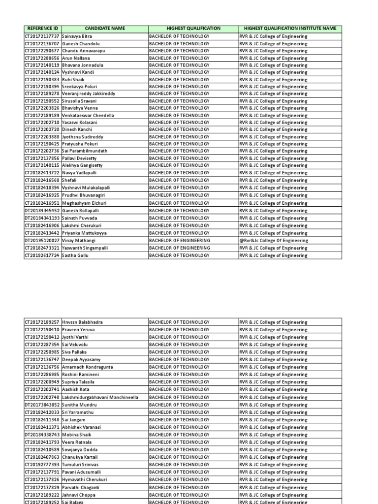 RVR JC - Selects List - 26-Aug-19 | PDF | Electrical Engineering ...