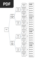 SPT Blow Count Correction to N60 | PDF