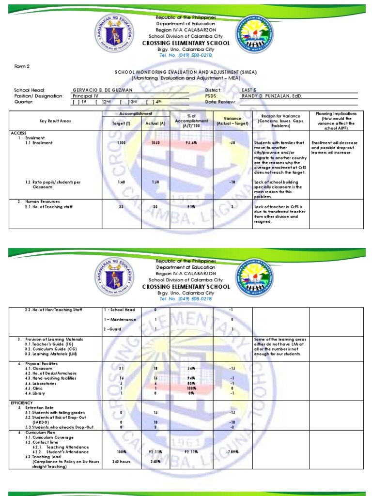 Monitoring School Performance: An Analysis of Crossing Elementary ...