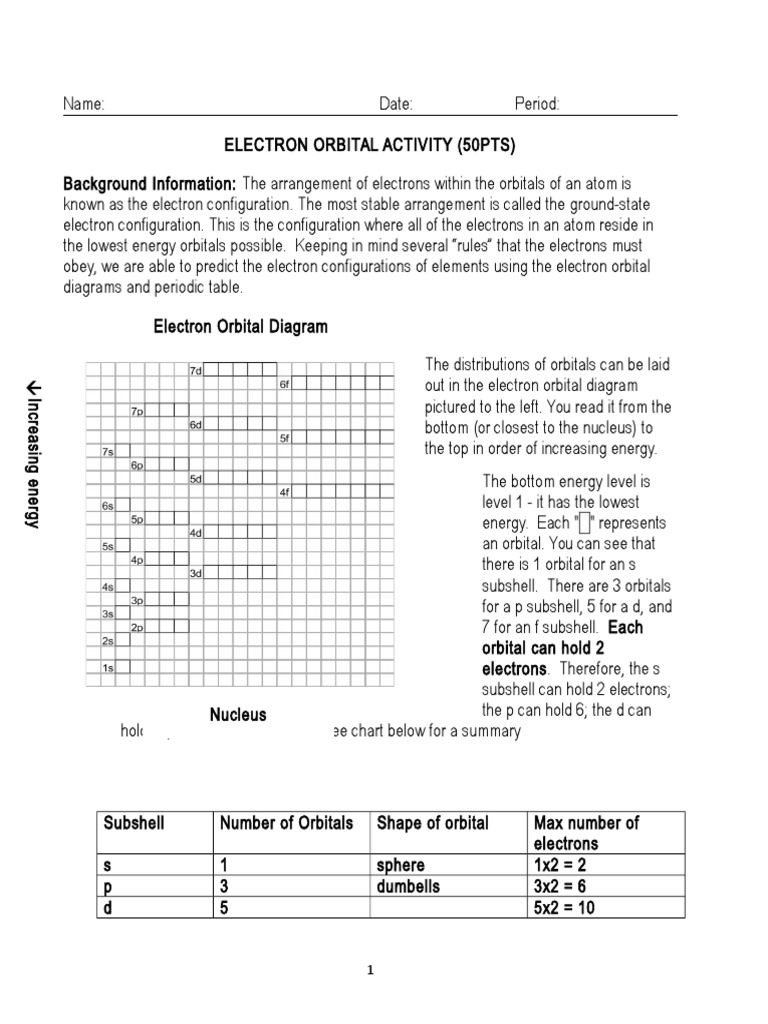 Lab Electron Configuration Activity | PDF | Electron Configuration ...