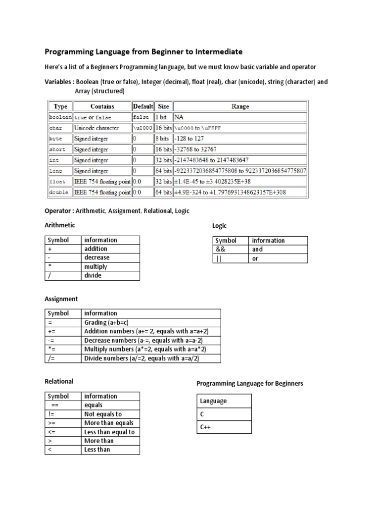 From Basic To Intermediate | PDF | Relational Model | Databases