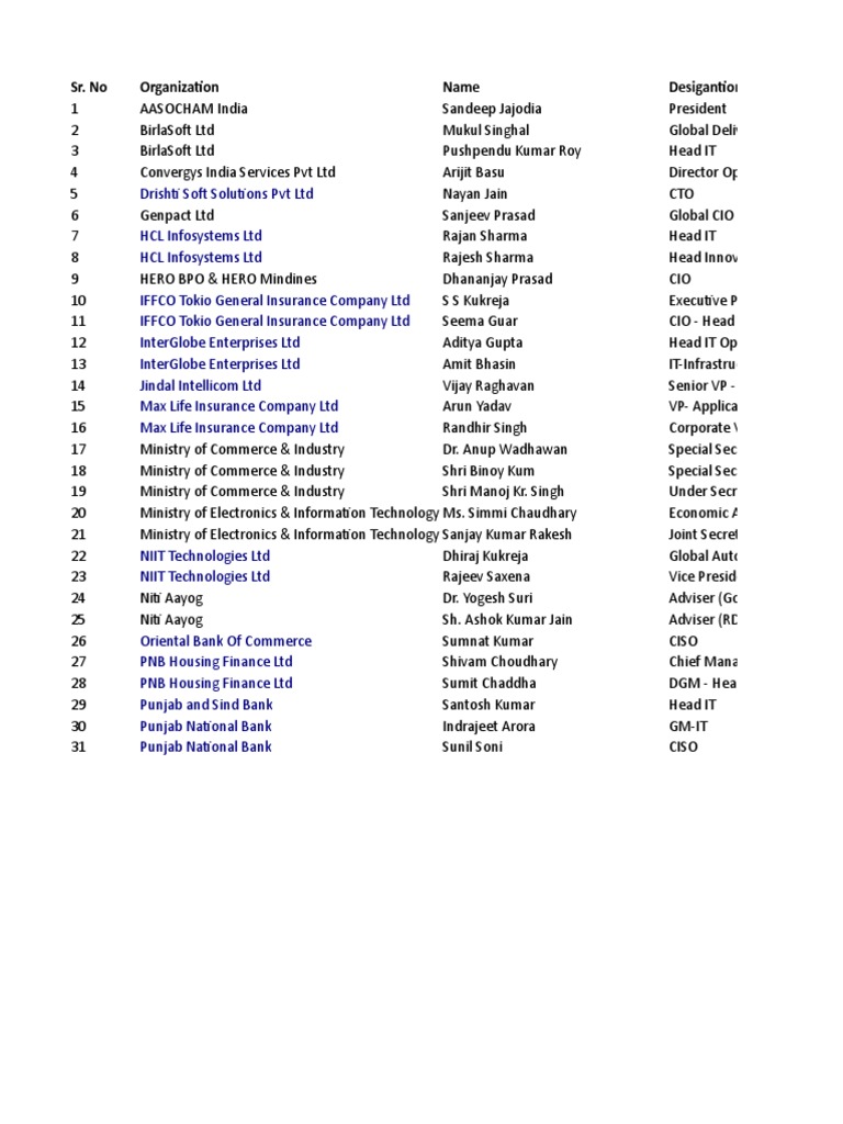 BIS Sample Database - II | PDF | Information Technology | Business