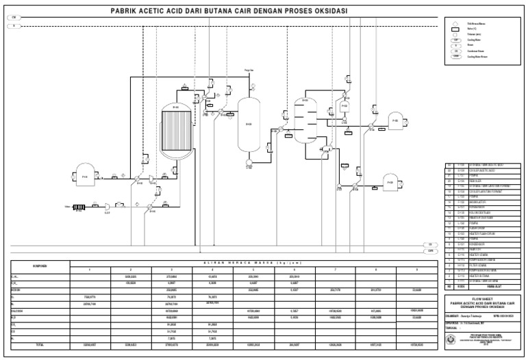 Acetic Acid Production Flow Chart | PDF