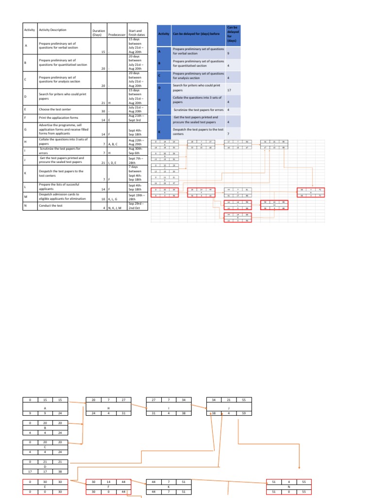 3 The CAT Project | PDF