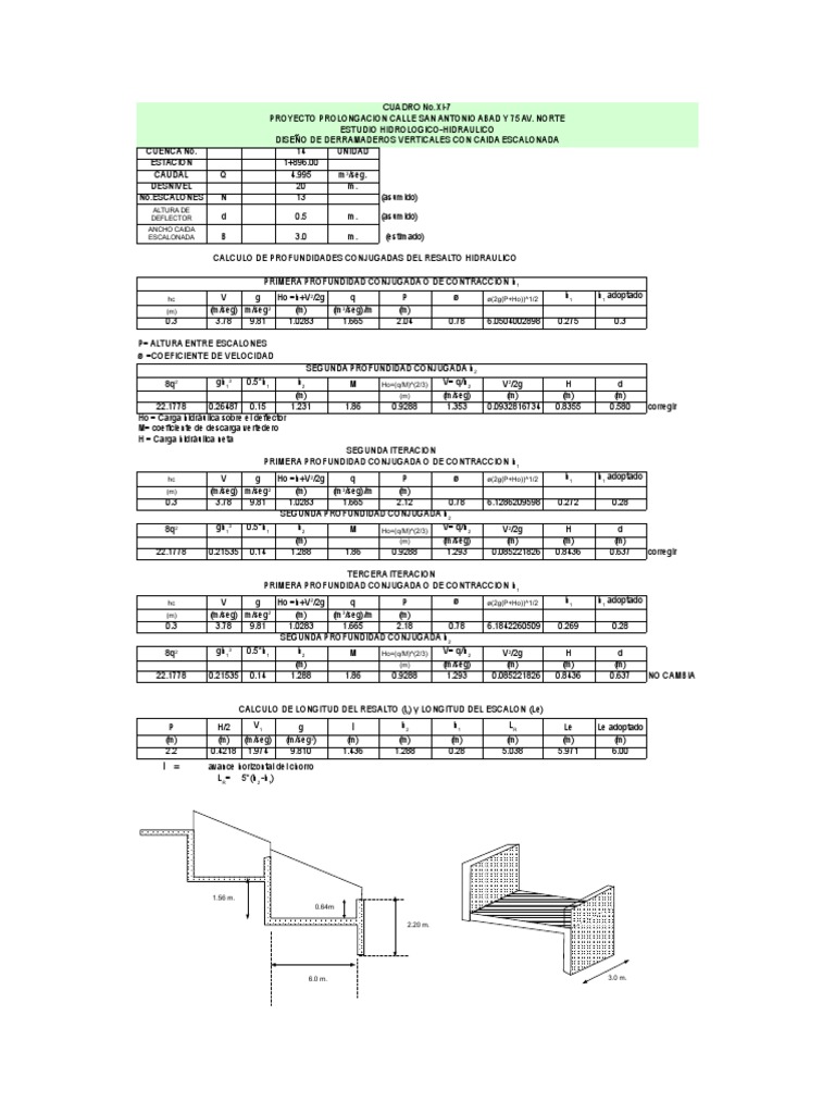 Calculo de Derramaderos | PDF