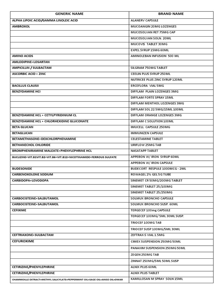 COMMON NON PNDF DRUGS.docx | Drugs | Pharmacology