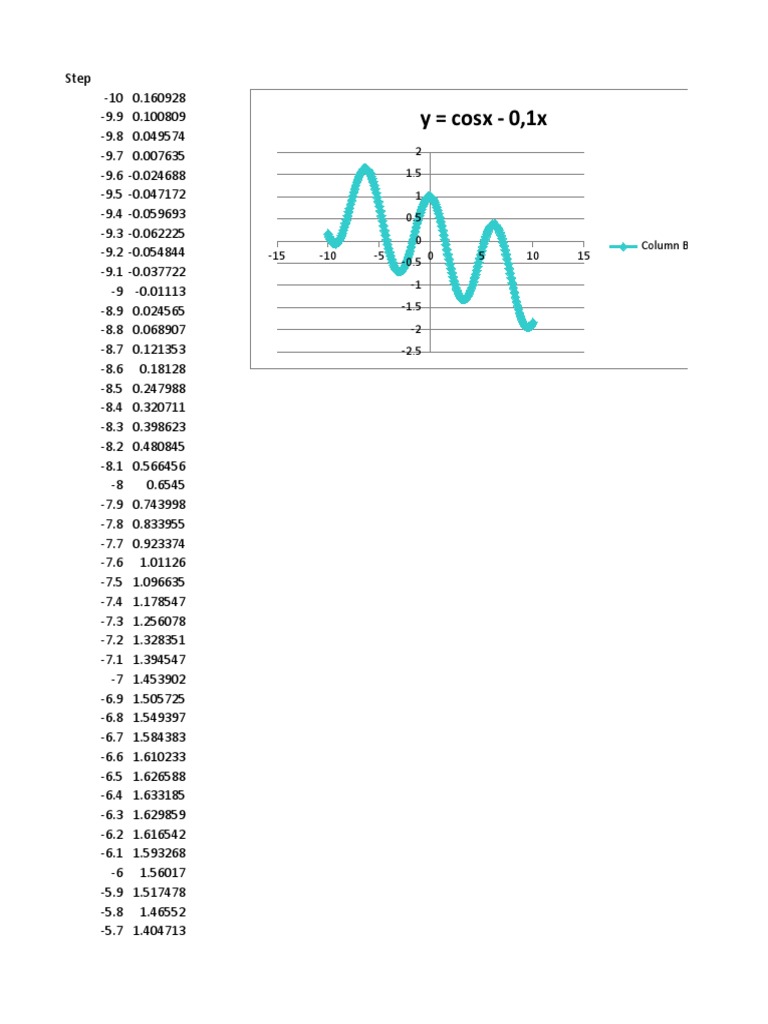 Cosine Function Values and Analysis | PDF