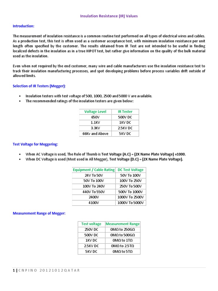 Insulation Resistance (IR) Values: Voltage Level IR Tester | PDF ...