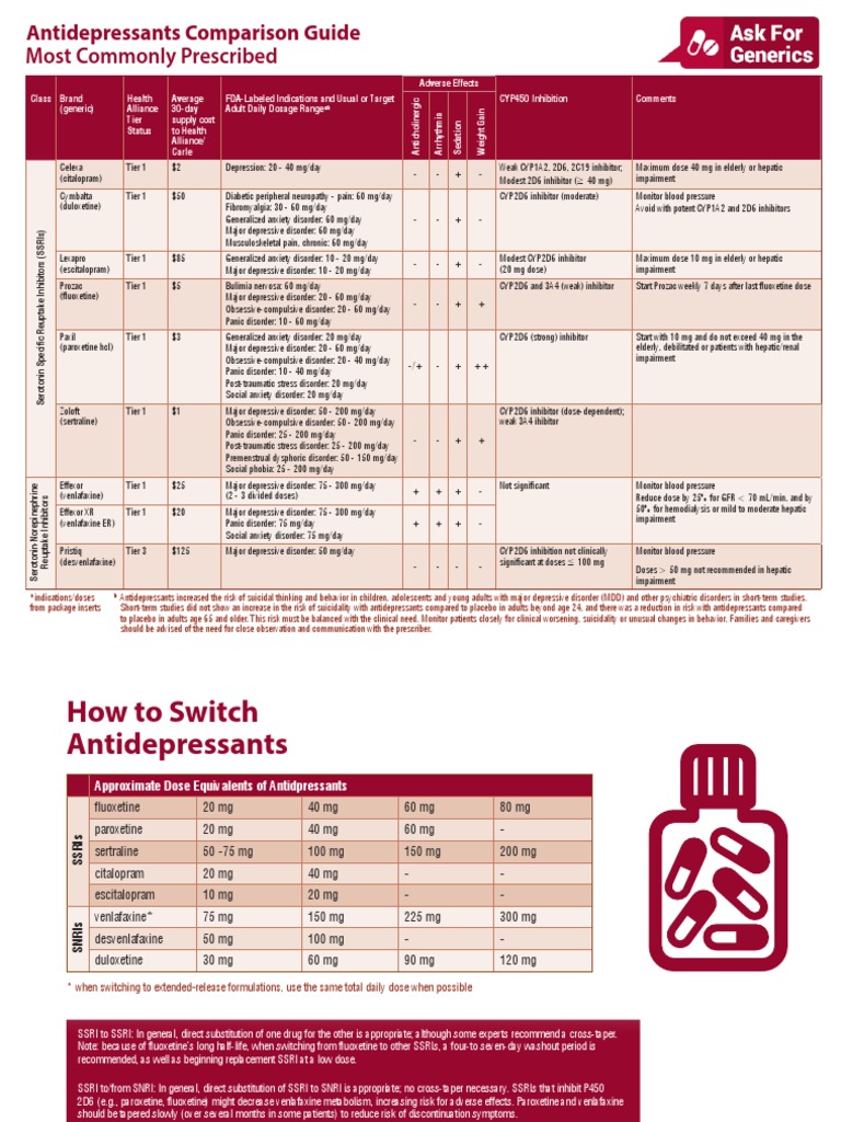 Generics Antidepressants Comparison Chart PDF | PDF | Selective ...