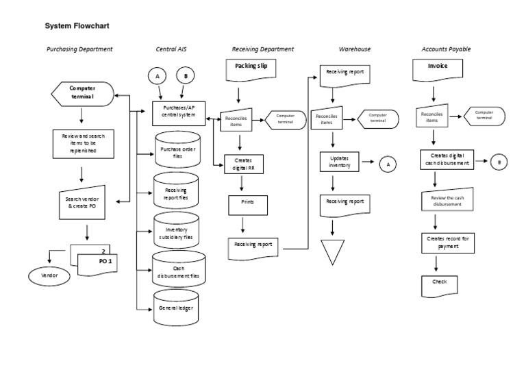 ABE Plumbing Flowchart | PDF | Service Industries | Business