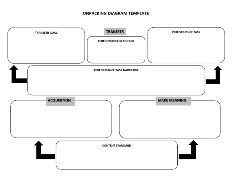 Unpacking Diagram Template: Transfer | PDF