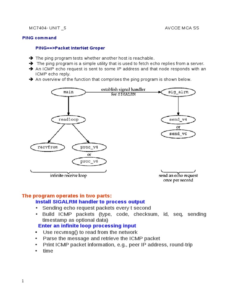 Mc7404 - Ss - Unit 5 Ping | PDF | Network Socket | Telecommunications