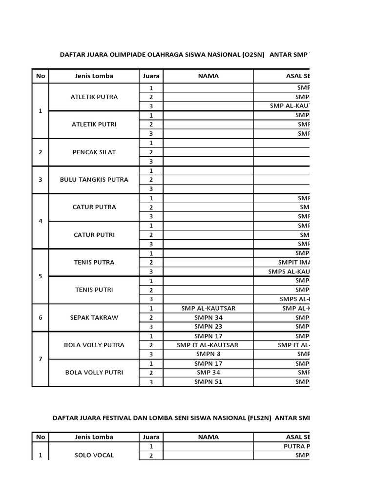Tabel Lomba O2sn | PDF