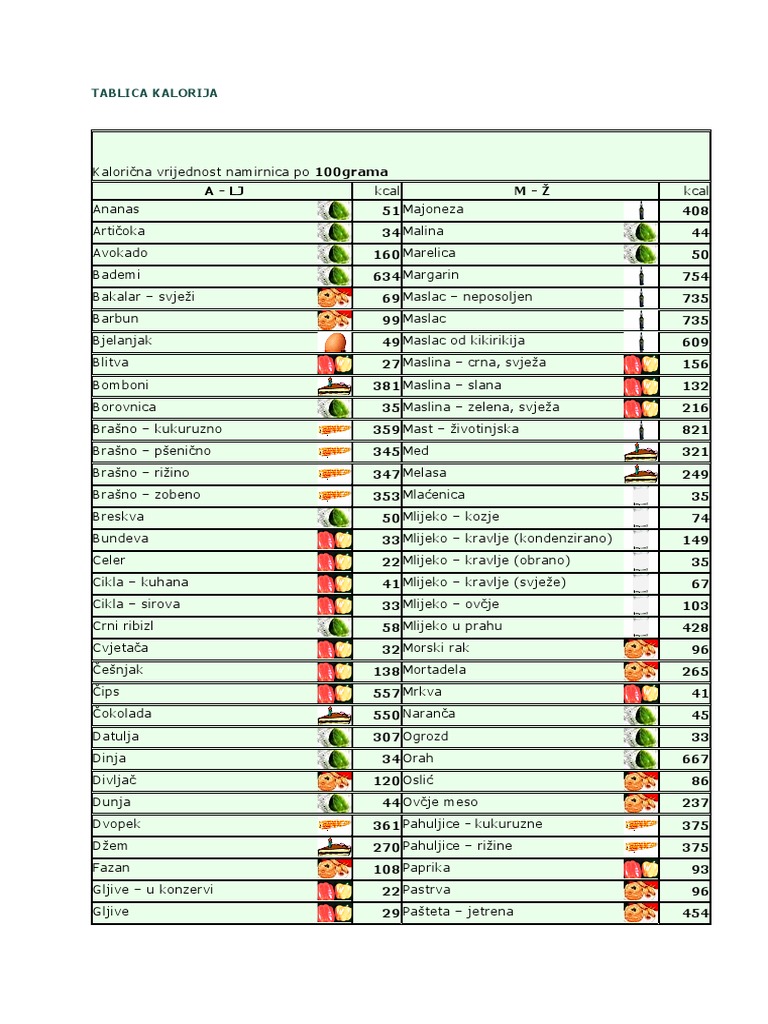 Tablica Kalorija | PDF