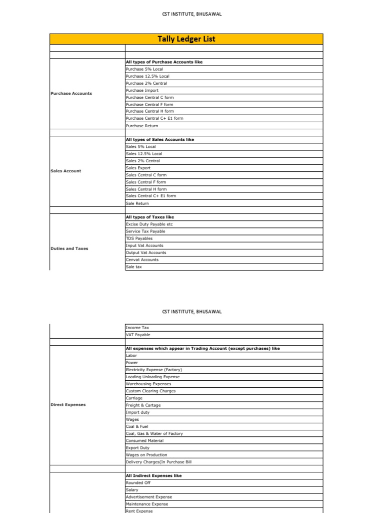 Tally Ledger List | PDF | Expense | Loans