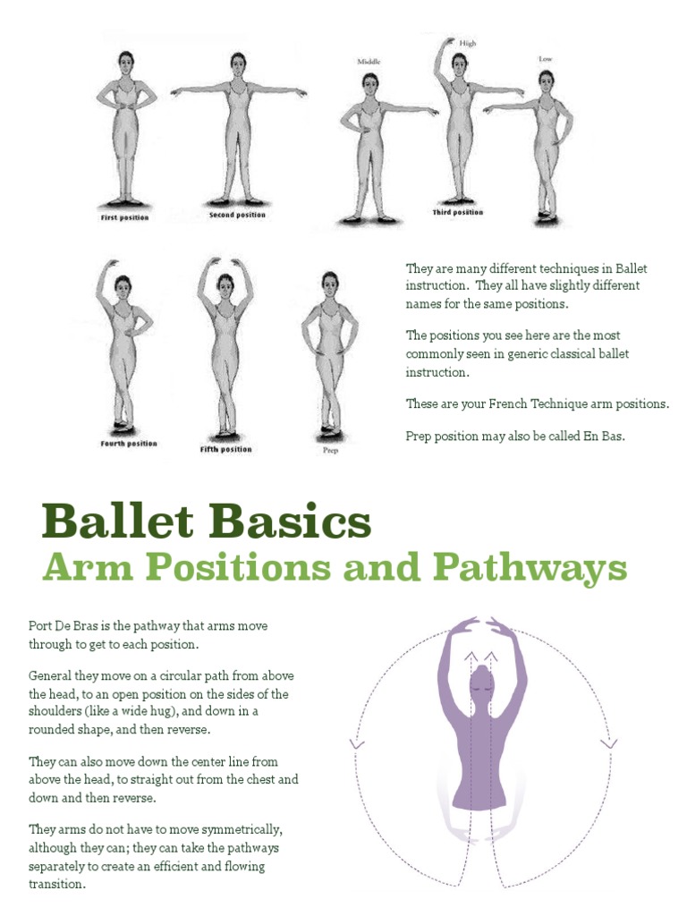 Arm Positions Ballet