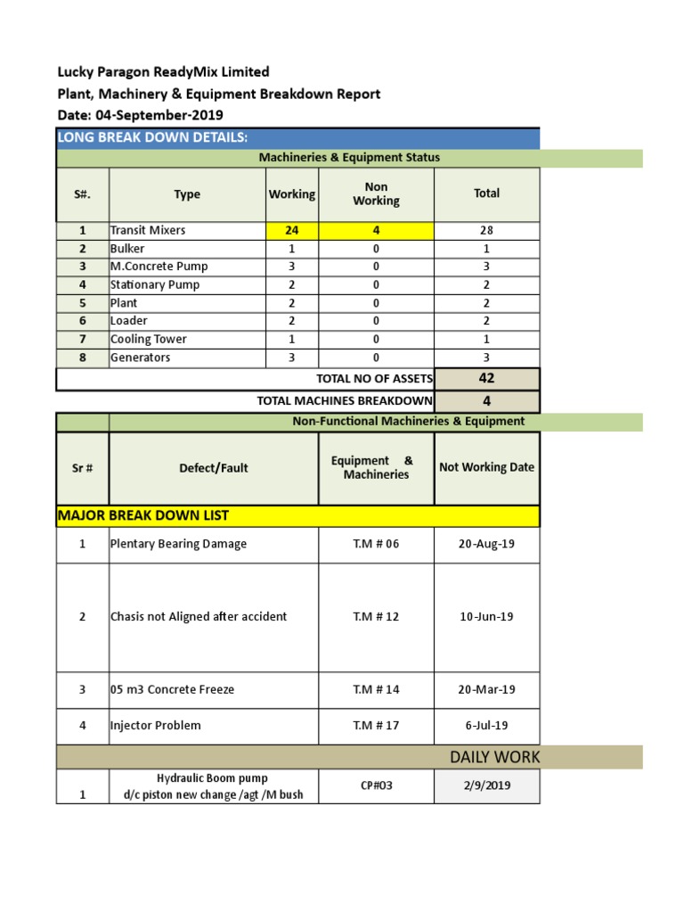 Plant, Machinery & Equipment Breakdown Report | PDF | Machines ...