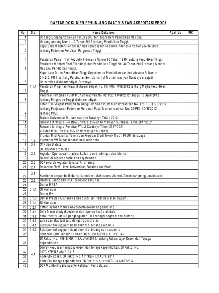 Checklist Dokumen Borang Akreditasi | PDF
