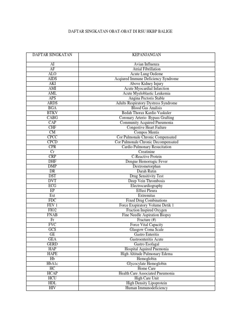 Daftar Singkatan Obat | PDF | Heart Failure | Pneumonia