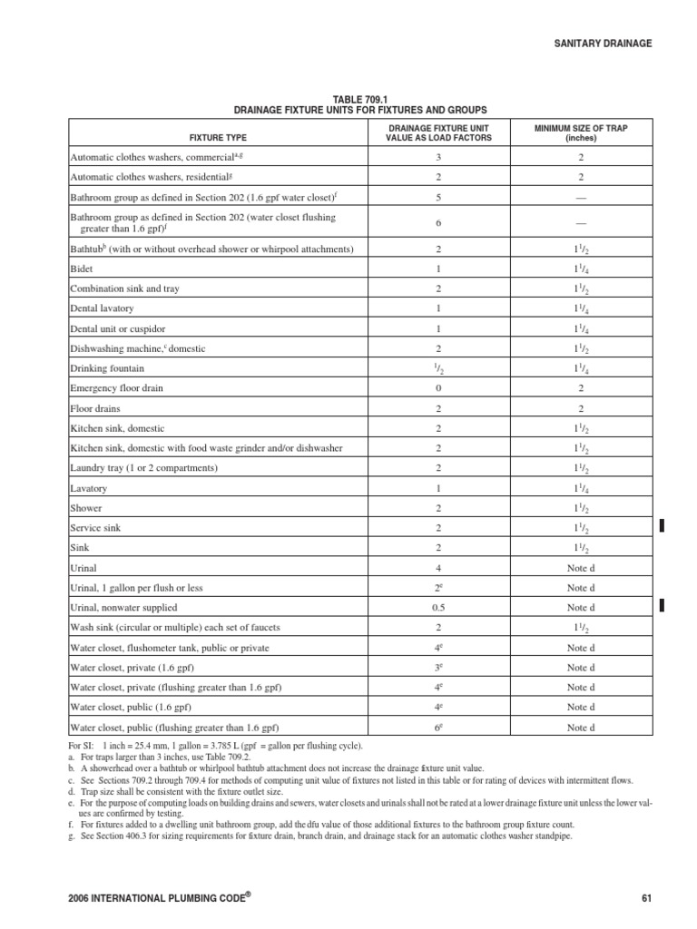 IPC Table 709 & 710 | Sanitary Sewer | Plumbing