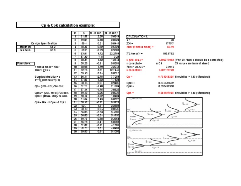 CP & CPK Calculation Example:: Xbar (Process Mean) 59.19 | PDF ...