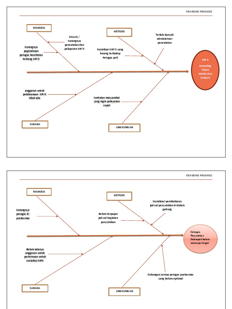 Fishbone Promkes | PDF
