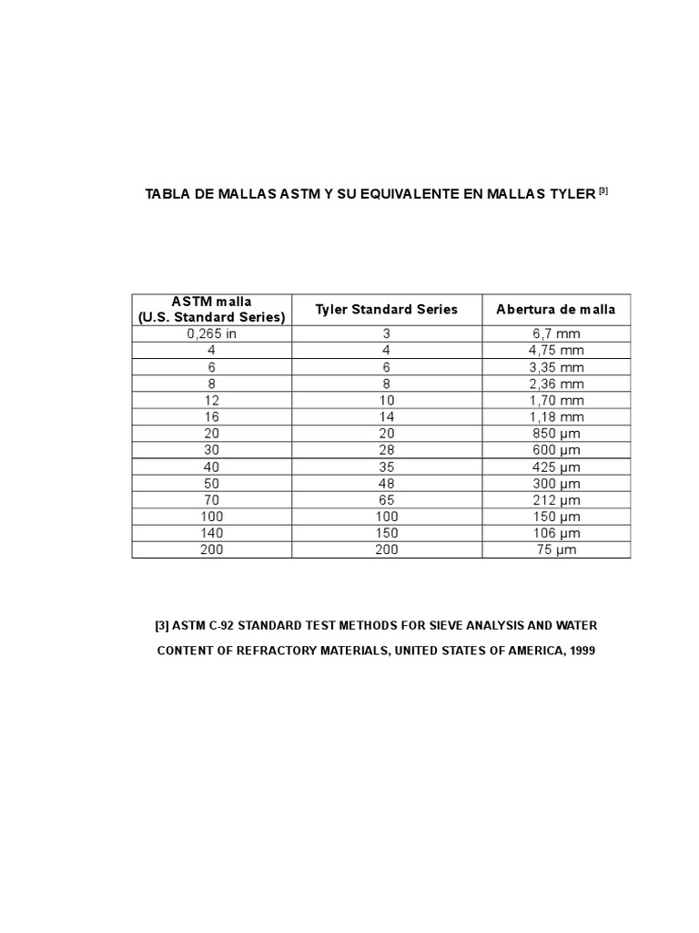 Tabla de Mallas ASTM y Tyler | PDF | Technology & Engineering
