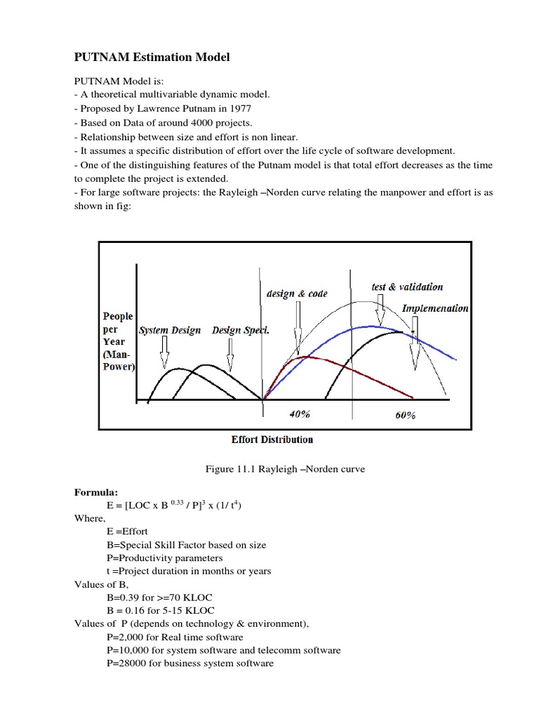 PUTNAM Estimation Model | PDF