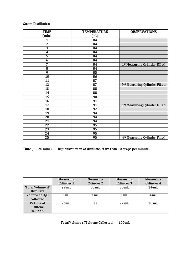 Result Table | PDF