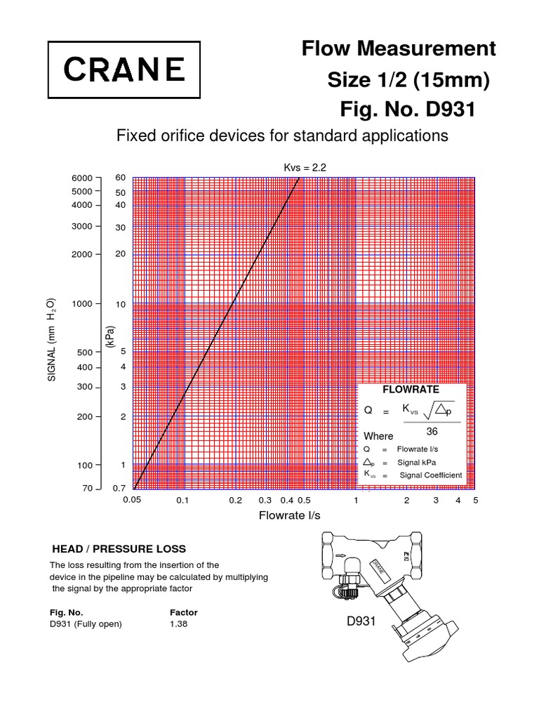 Flow Measurement Size 1/2 (15mm) : Fixed Orifice Devices For Standard ...