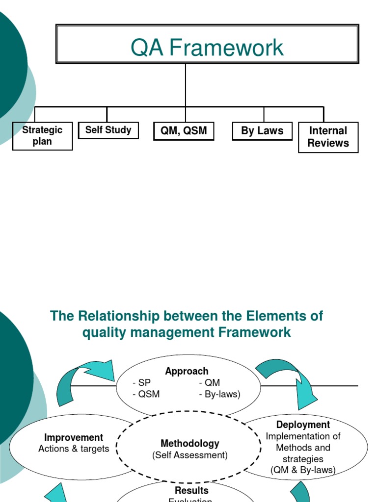 Qa Framework Internal Reviews By Laws Qm Qsm Pdf 
